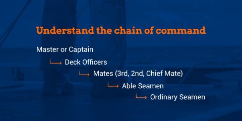 How to Become a Deckhand | Deckhand Positions & Duties
