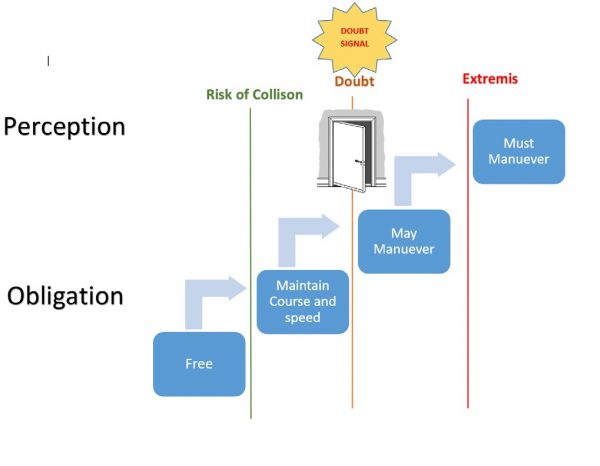 How to Become a Tugboat Captain | Why Get a Captain's License
