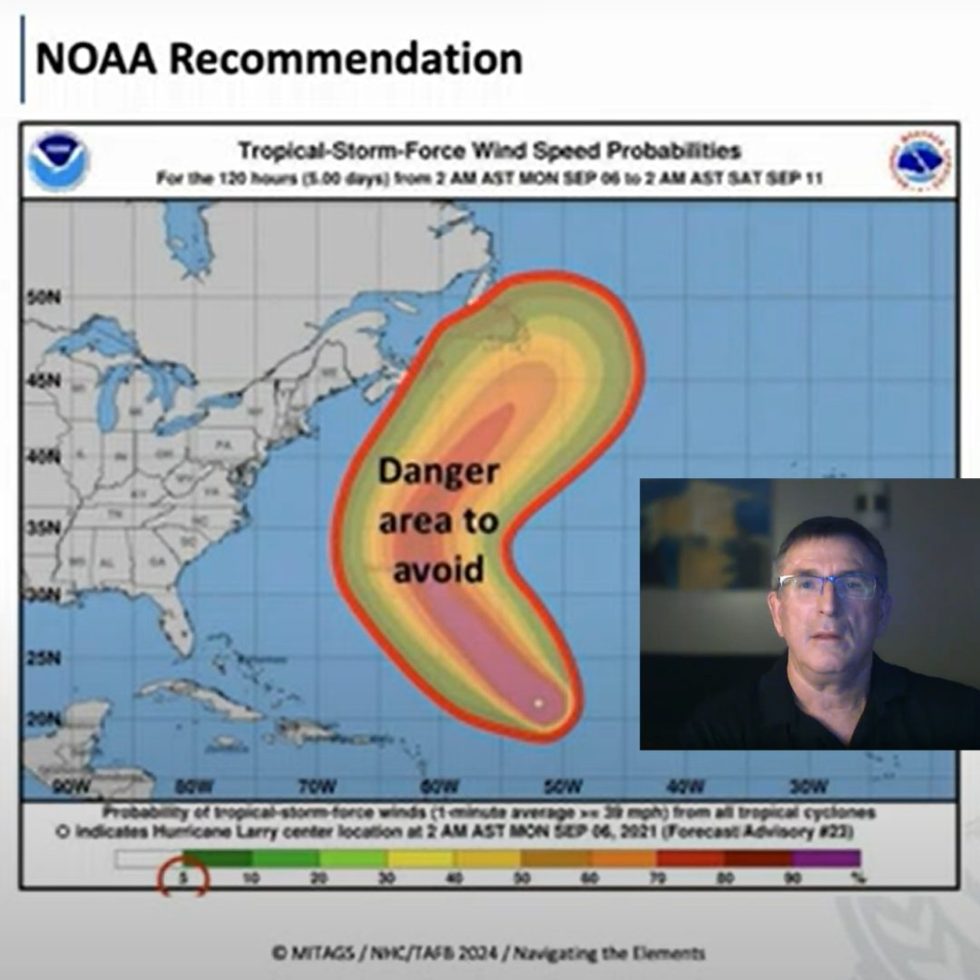 Boat Captain's License Guide | How to Get a Captain's License